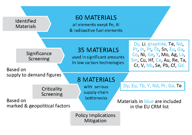 Strategische Rohstoffe Europas – Rohstoffvorsorge und -sicherheit ...