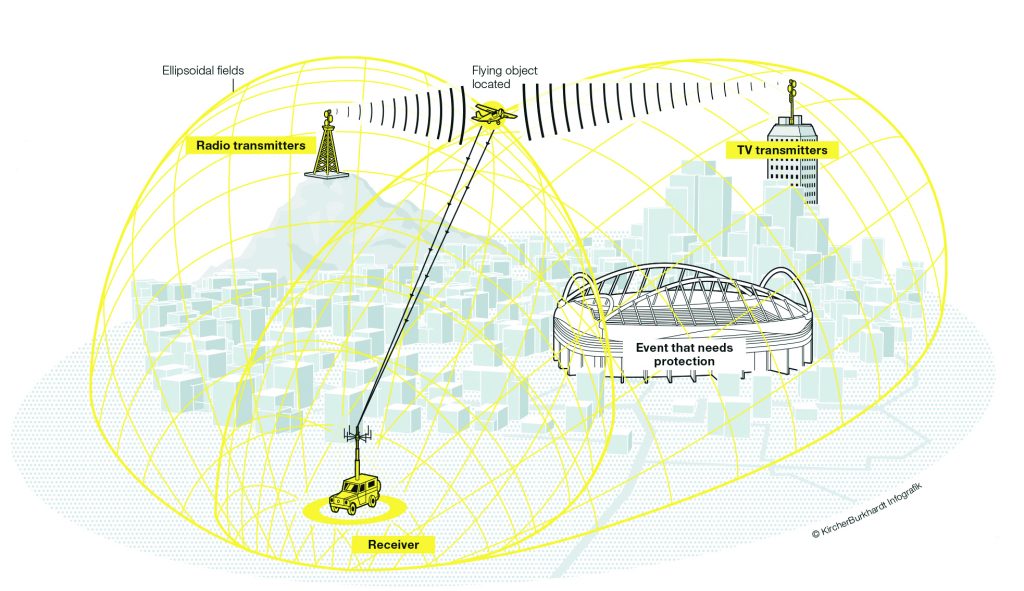 Passives Radar TwInvis - Ein Mittel gegen Stealth?