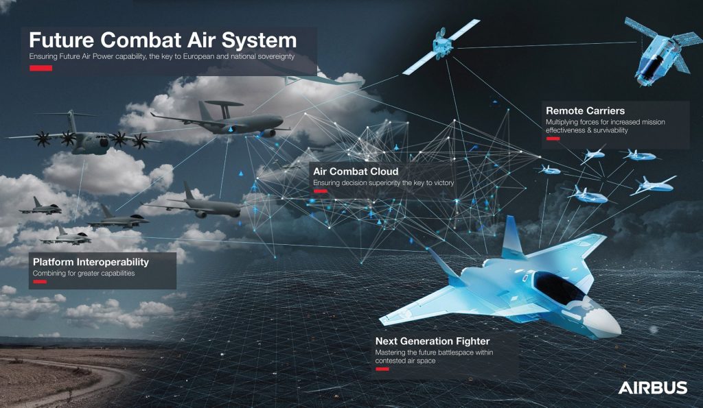 Future Combat Air System (FCAS) auf der Paris Air Show