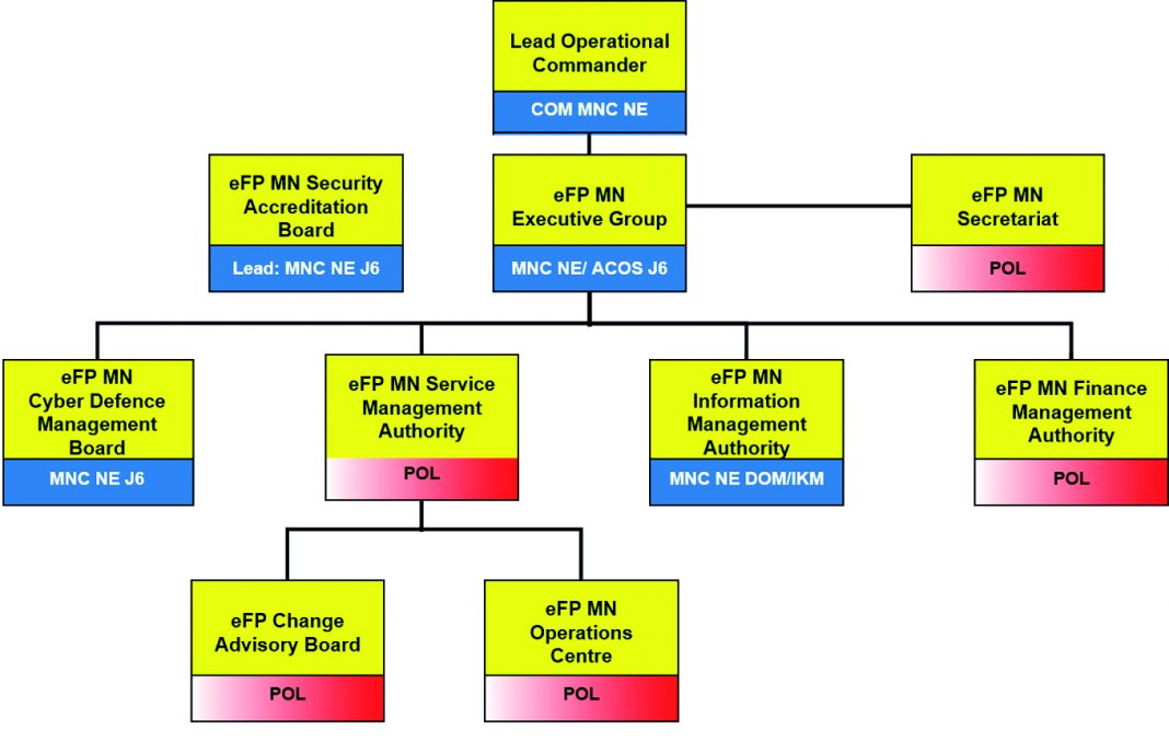 Enhanced Forward Presence