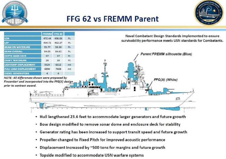 US Navy: Baubeginn der Constellation-Klasse