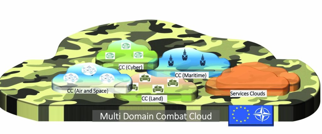 The Multi Domain Combat Cloud for networked operations management