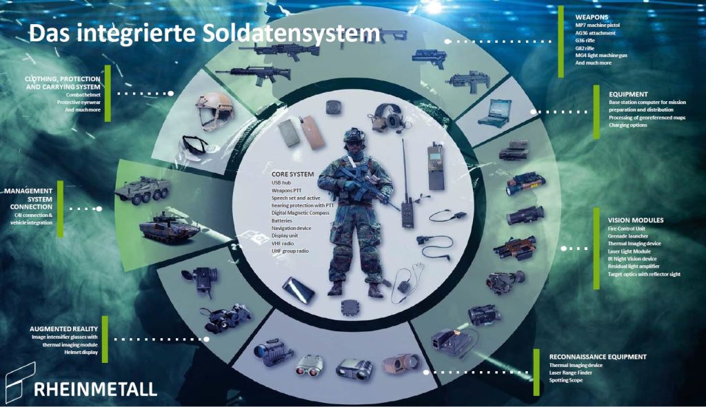 Additional train systems of the soldier system IdZ-ES K-Stand VJTF 2023 ...