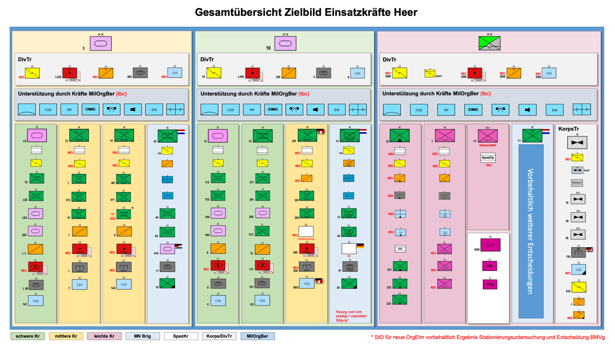 Umstrukturierung des Heeres beginnt am 1. April