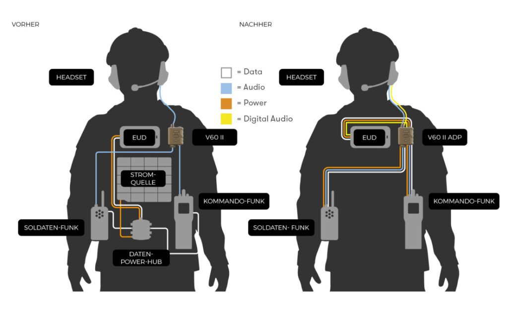 Invisio V60 Gen II ADP – vereint PTT und Hub in einer Kontrolleinheit