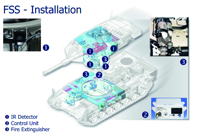 Brandschutz im Kampfpanzer Leopard 2