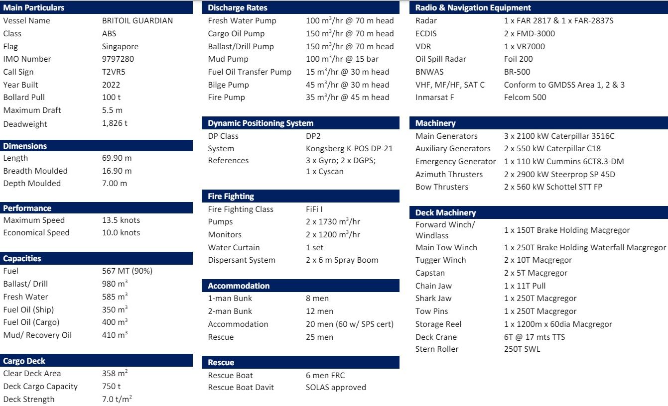 Bundeswehr erwirbt zweiten Hochseeschlepper für die Deutsche Marine