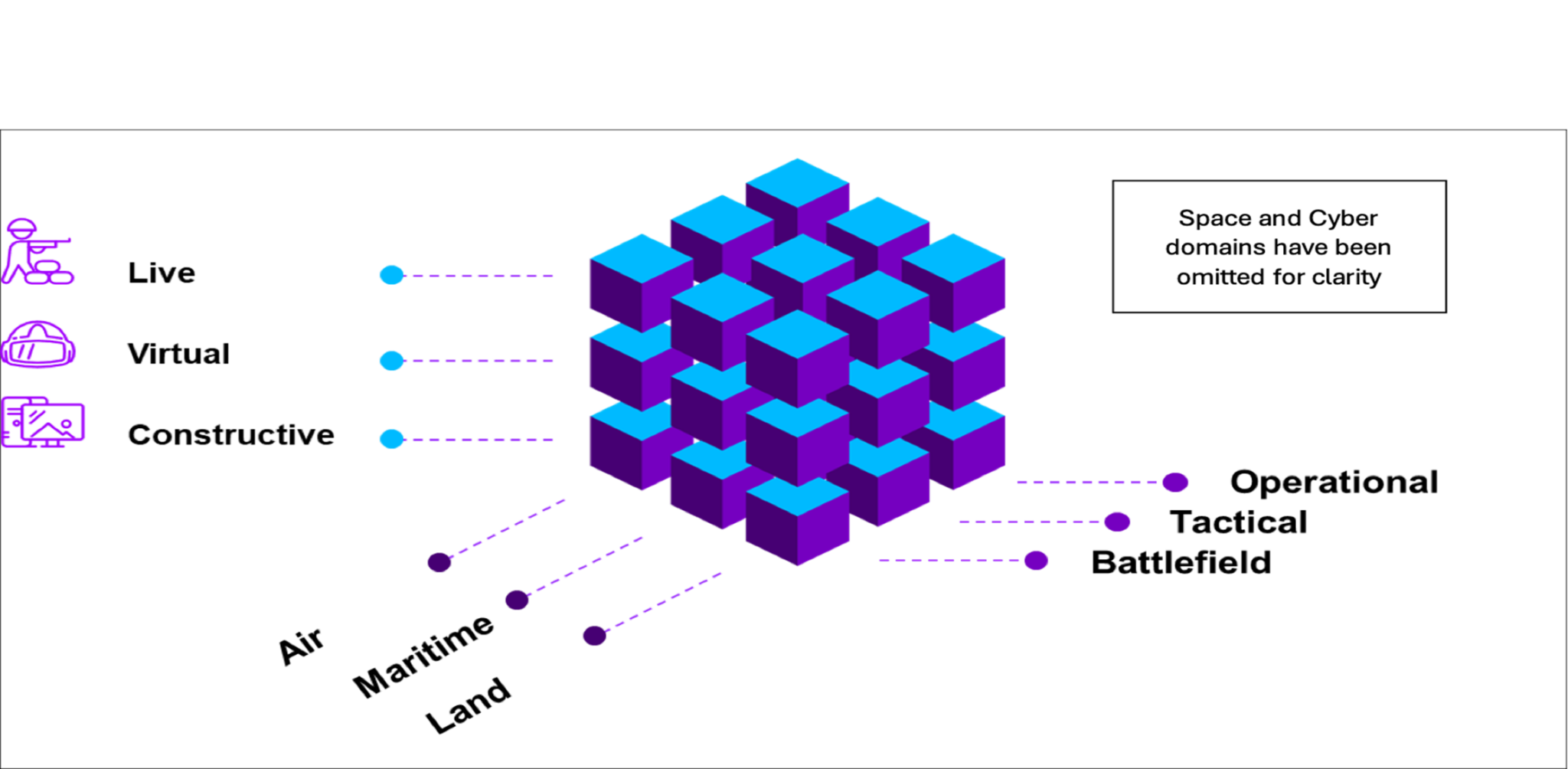 Accenture eröffnet Defense Studio in Berlin: Innovation für modernes ...