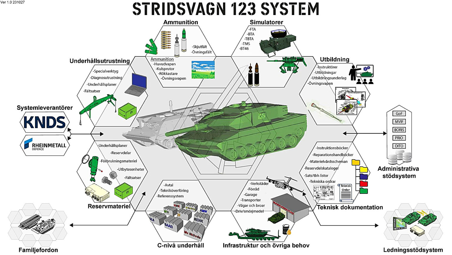 44 neue Kampfpanzer Leopard 2 A8 sind der Kern der Runderneuerung für ...