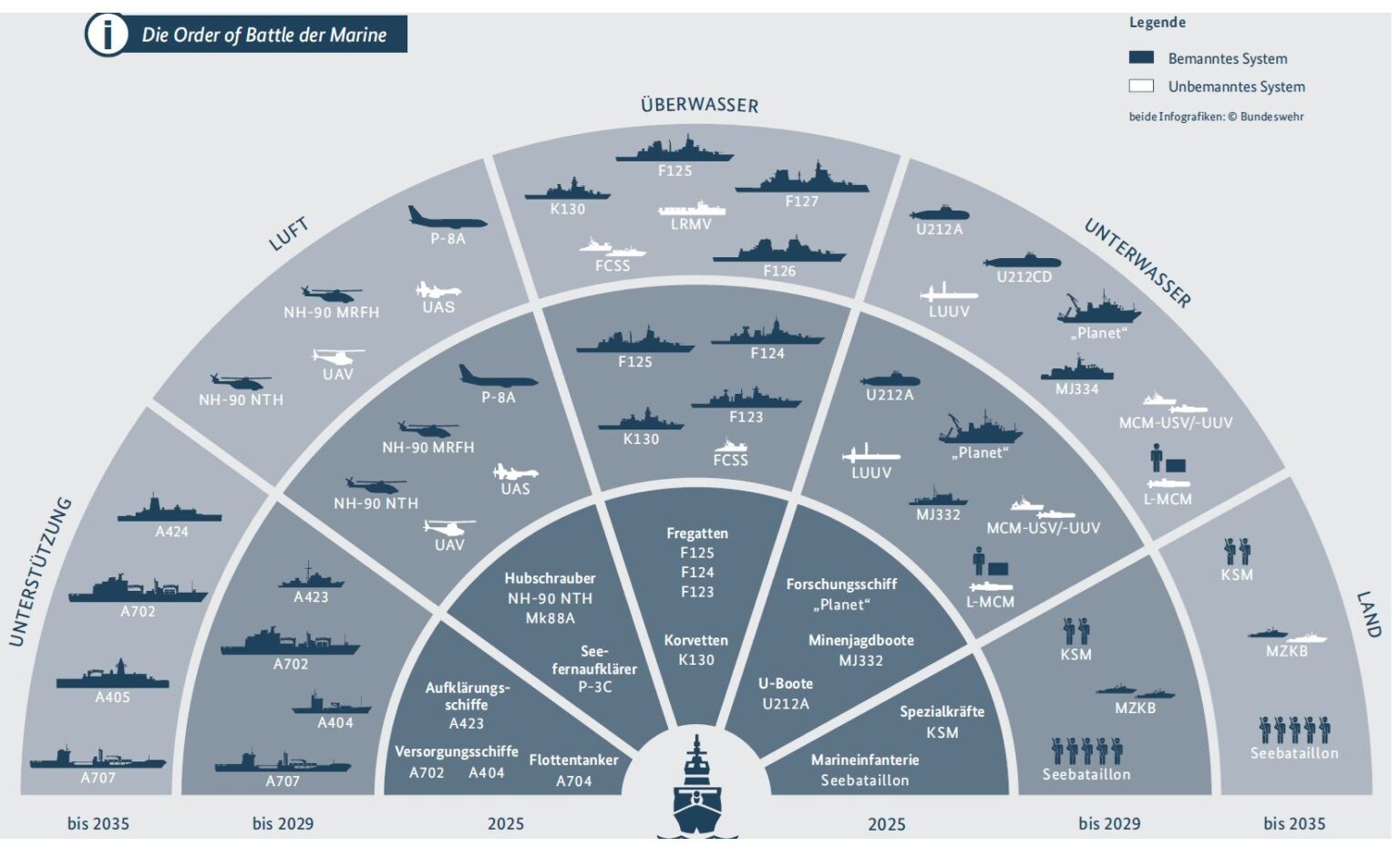 Zwischen Abschreckung und Zukunftsfähigkeit: Kurs Marine 2025